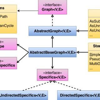 PDF JGraphT A Java Library For Graph Data Structures And Algorithms