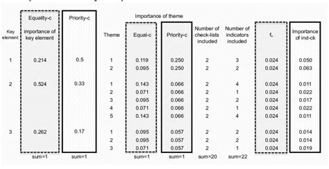 Data And Results Of The Simple Case Study Download Scientific Diagram