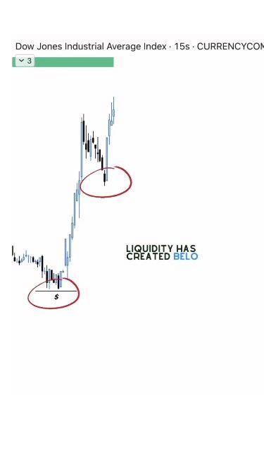 Complete Trading Course For Free Stock Market Scalping Trading Strategy Forex Trading For