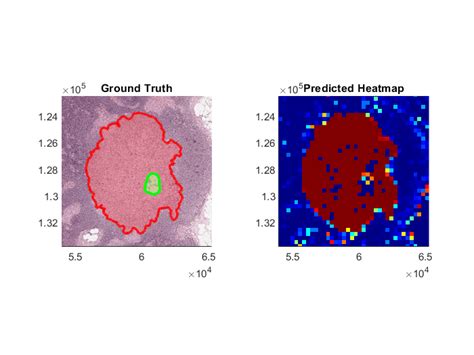Blocked Images Matlab And Simulink