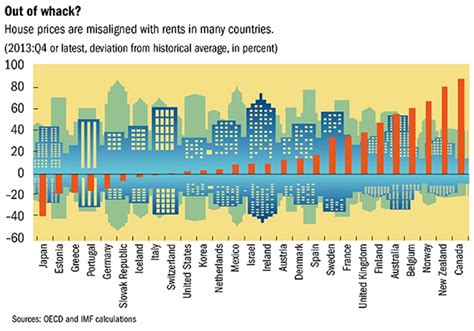 Real Estate Bubbles Should Canada And The U K Be Afraid Fortune