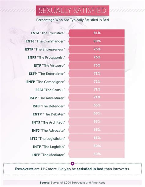Personalities And Preferences Superdrug Online Doctor