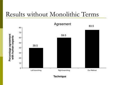 Ppt Determining The Syntactic Structure Of Medical Terms In Clinical Notes Powerpoint