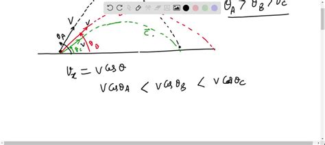 solved three projectiles a b and c are thrown simultaneously from the