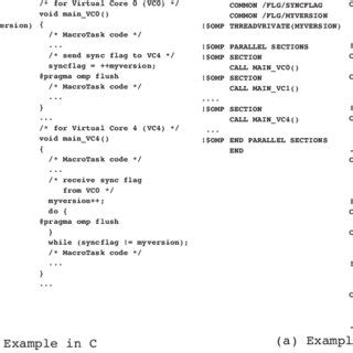 Example Of Parallel Execution API Download Scientific Diagram