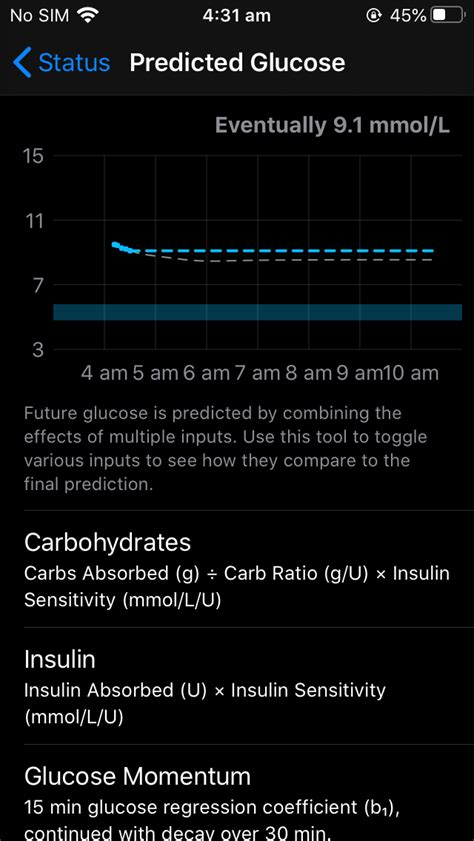 Bg Predictions Wrong