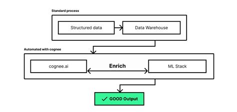 Structured Memory Management For Ai Applications And Ai Agents With Duckdb