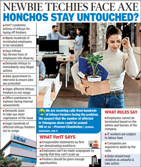 Hyderabad Infosys Office Draws Fire After Firing Freshers Hyderabad News Times Of India