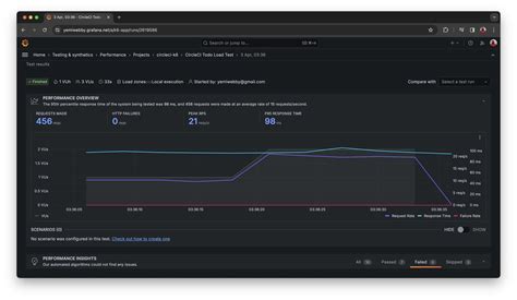 api performance testing with k6 circleci