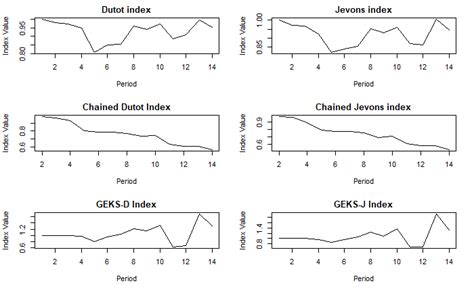 Indexes Values Calculated Using Base Dataset For The Male Shoes Dataset Download Scientific