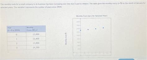 The Monthly Costs For A Small Company To Do Business
