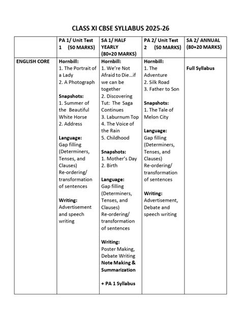 Cbse Class Xi Syllabus 2025 26 Revised June 3 Pdf Science