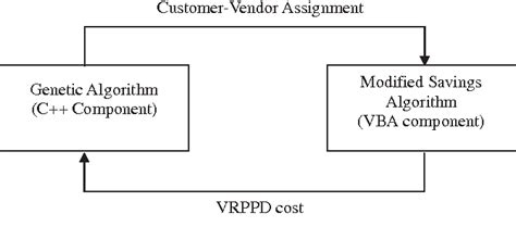 Figure 1 From A New Vrppd Model And A Hybrid Heuristic Solution