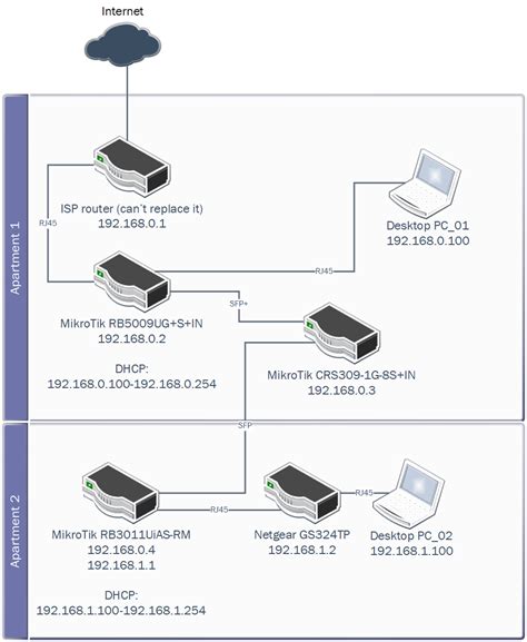 Nat Masquerade Out Bridge Port List Parameter Ignored Beginner Basics Mikrotik Community Forum