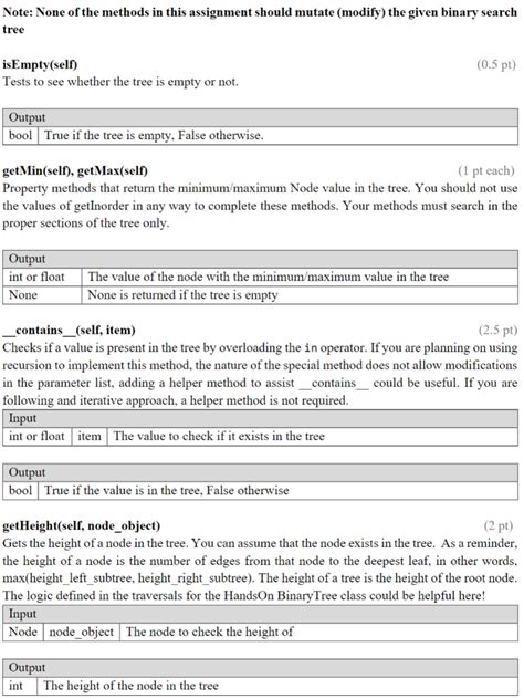 Solved Section The BinarySearchTree Class We Discussed Chegg Com