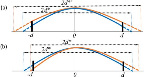 Figure 24 From Parametric Effects In Circuit Quantum Electrodynamics Semantic Scholar