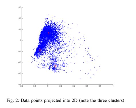 Classifying Trafﬁc Scenes Using The Gist Image Descriptor鈥淐lassifying Traffic Scenes Using The