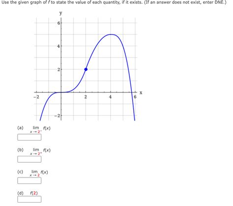 Solved Use The Given Graph Of F To State The Value Of Each Chegg Com
