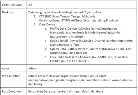 S1 Pbi5 Admin Dapat Mengelola Data Akun Milik Customer Dan Billing