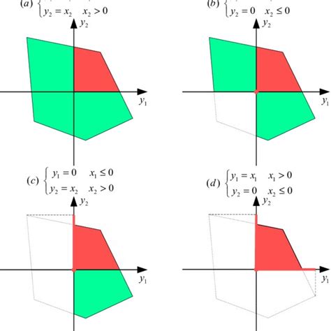 A Visualization Of The Operations On Polytopes Using Relu Functions In