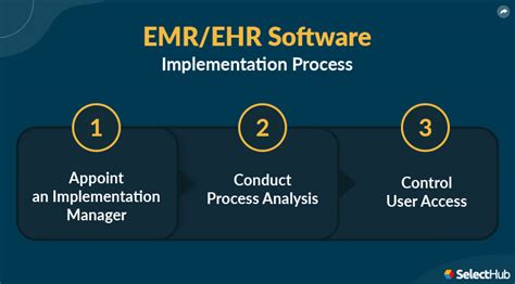5 Best Free Emrehr Software Of 2025