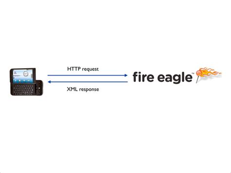 Oauth And Rest Web Services Ppt