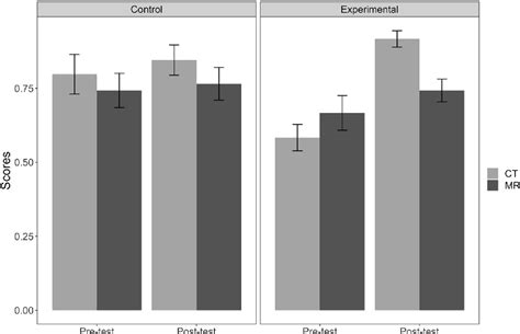 Figure 1 From Exploring The Development Of Mental Rotation And Computational Skills In
