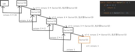 Java 零基础入门学习（小白也能看懂！）java学习 Csdn博客