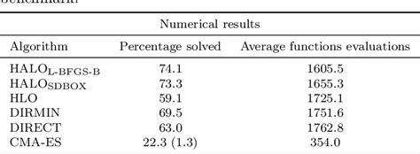 table 1 from an efficient global optimization algorithm with adaptive
