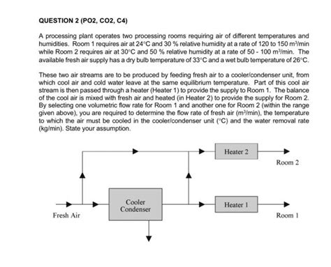 Solved Question 2 Po2 Co2 C4 A Processing Plant Operates