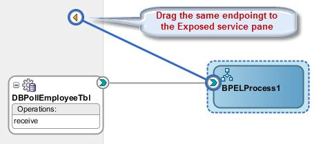 SOA Oracle Apps And OAF World Test A BPEL Process Initiated By DBAdapter Polling