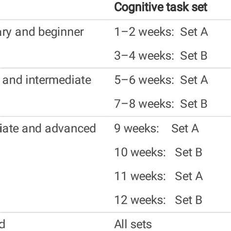 Weeklymonthly Cognitive Task Diculty Conguration Download Scientific