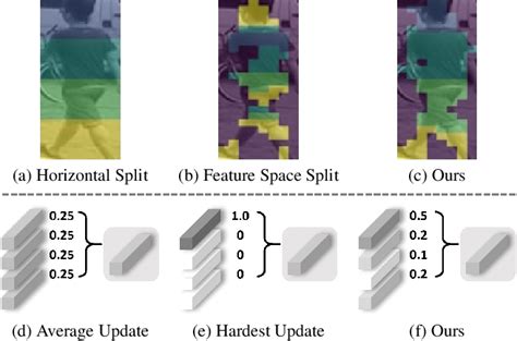 Figure 1 From Spatial Cascaded Clustering And Weighted Memory For
