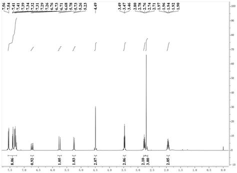 Chiral Sulfoxide Containing Styrene Monomer And Preparation Method Thereof Eureka Patsnap