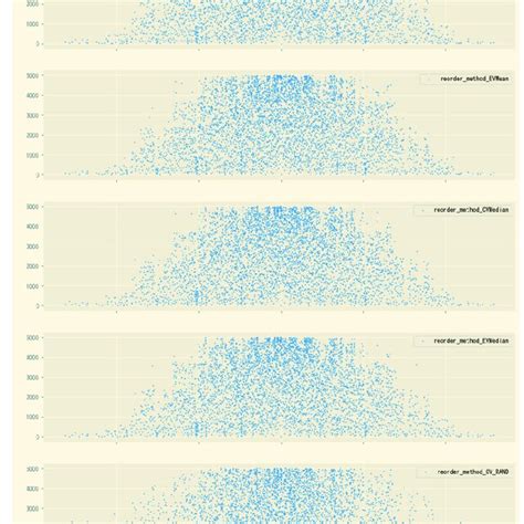 Sampling Executed On A 2d Unit Circle Employing Gaussian Distribution Download Scientific