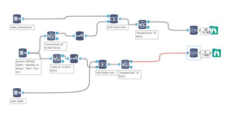 Solved Help Dynamic Filter In Db Alteryx Community