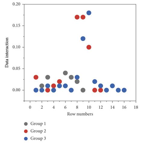 Big Data Filtering And Data Interaction Download Scientific Diagram