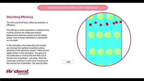 What Is Usp Plate Count In Hplc At Paul Nichols Blog