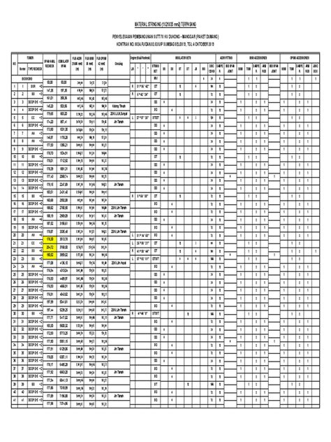 Material Schedule Pdf