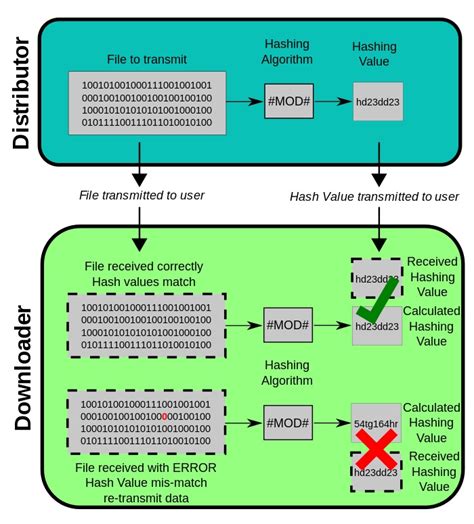 Hash函数 Csdn博客 Hash函数 Csdn博客
