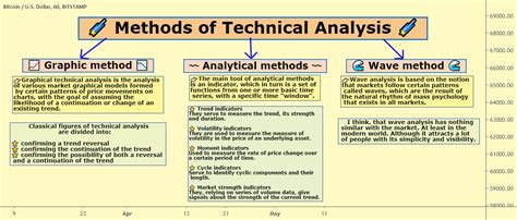 Technical Analysis Tools Online