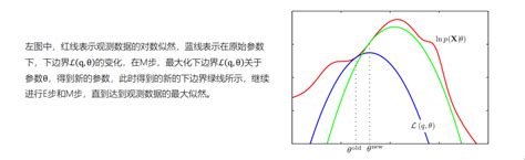 Class3 Gmm以及em算法 Baixf白小飞 博客园