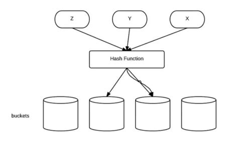 详解hashcode和equals 编程语言 亿速云