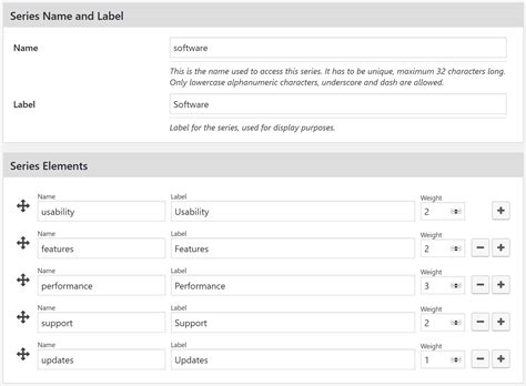 multi ratings addon for gd rating system pro 1 0 − plugins − dev4press blog