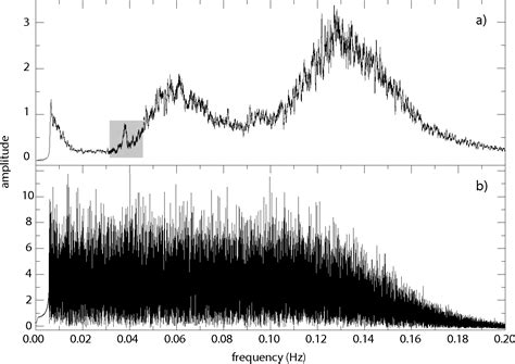 figure 1 from processing seismic ambient noise data to obtain reliable