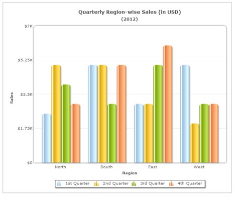 Choosing The Right Chart Type Column Charts Vs Stacked Column Charts