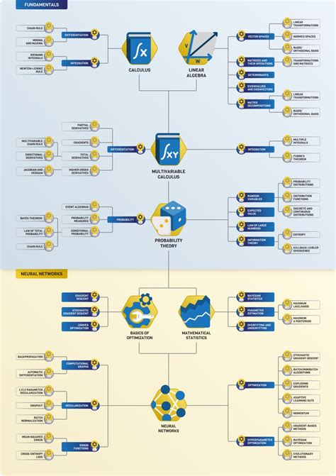 machine learning cheatsheets algoritmos blog técnico juan josé baeza