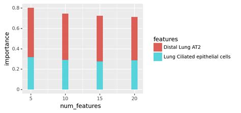 Pandas How Can I Create A Stacked Bar Plot In Python Where The Y Axis Is NOT Based On Counts