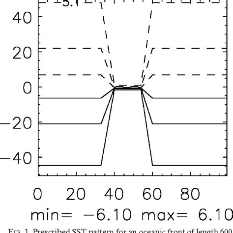 Figure 1 From Low Frequency Variability In The Midlatitude Baroclinic