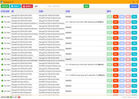 数据库同步方案sqlserver Csdn博客